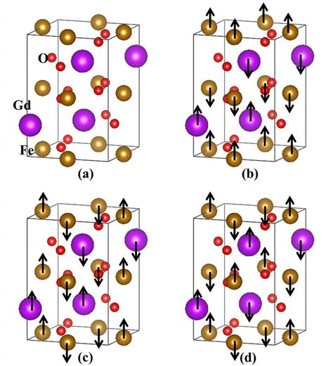 Color Online The Crystal Structure And Three Antiferromagnetic Download Scientific Diagram