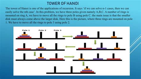 35000120060nitesh Modicse Presentation On Recursionpptx