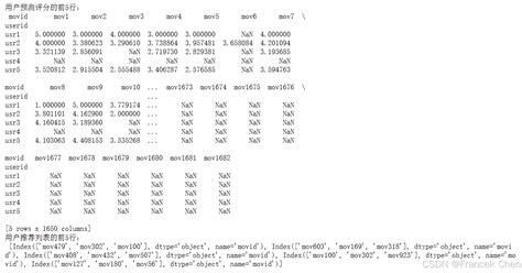 【人工智能 大数据】基于人工智能的大数据分析方法intelligent Data Analysis Csdn博客