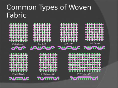 Ppt Common Types Of Woven Fabric Basic Weave Structures Dokumen Tips