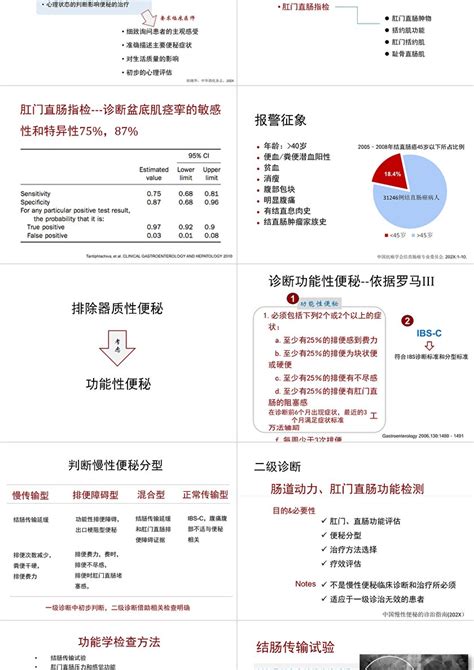 2013中国慢性便秘诊治指南ppt模板卡卡办公