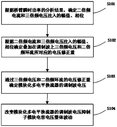Mmc Modular Multilevel Converter Sub Module Capacitor Voltage Fluctuation Suppression Method