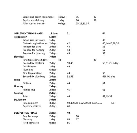 I Am Struggling With A Microsoft Project A Step By Chegg Com