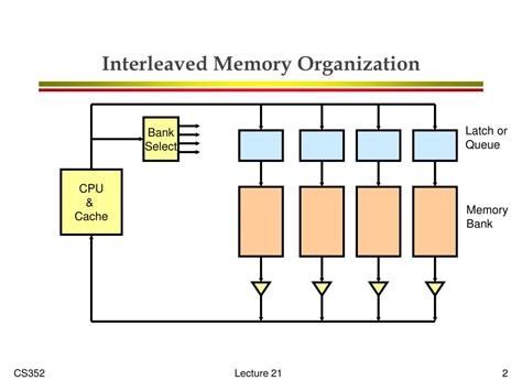 Ppt Lecture 21 Virtual Memory I Powerpoint Presentation Free