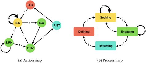 adapting self regulated learning in an age of generative artificial