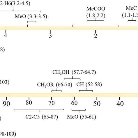 Pdf Guideline For The Extraction Isolation Purification And Structural Characterization Of