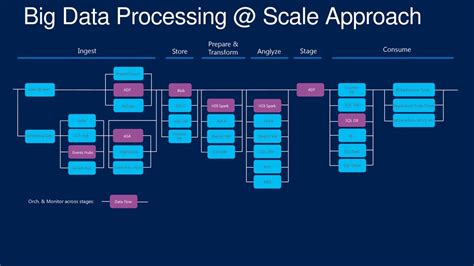 Cloud Systems Of Intelligence Design Patterns Making It Real For