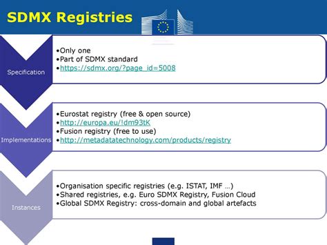 Welcome Sdmx In National Accounts Governance And Maintenance Ppt Download