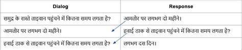 Maintaining Context By Data Formatting Download Scientific Diagram