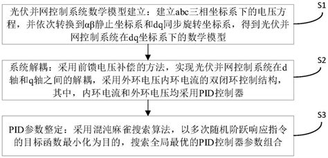 基于混沌麻雀搜索算法的光伏并网系统pid参数优化方法与流程