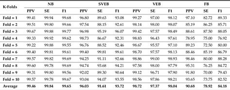 Table 5 From A Parallel Cross Convolutional Recurrent Neural Network
