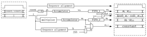 Fpga Implementation Of A Real Time Edge Detection System Based On An Improved Canny Algorithm
