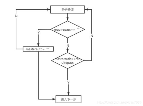 redis 笔记八 主从复制 redis八主八从 csdn博客