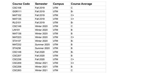 making a database of past course averages r utsc