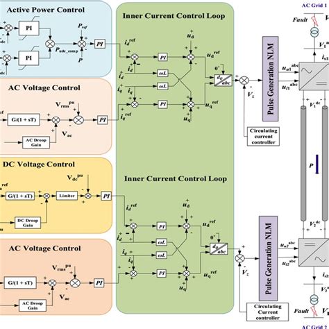 Proposed Cc Suppression Method Download Scientific Diagram