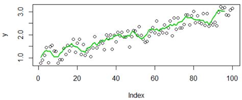 Why Isn T The Mean Function In R Giving Me The Right Result Stack