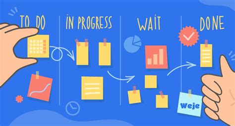 What Is A Kanban Board Definition Methodology Weje Io