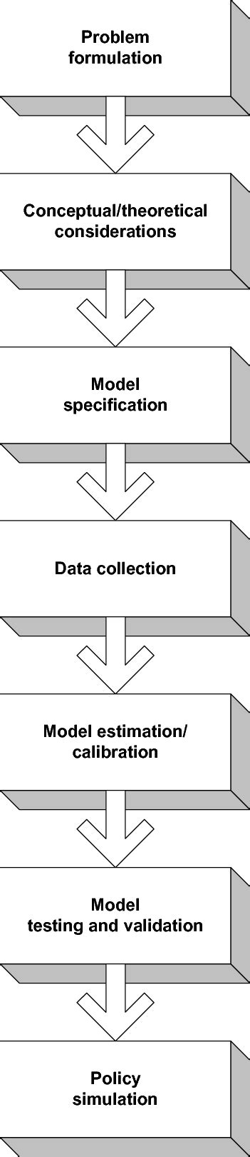 The Model Building Process Download Scientific Diagram