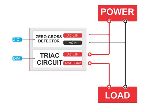 Ac Dimmer Based On Zero Cross Detector And Triac Operating Principles