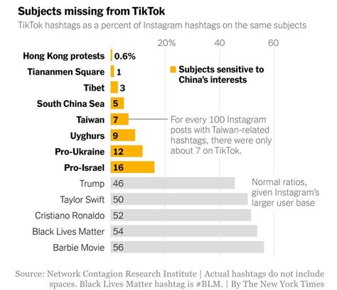Tiktok And China Related Hashtags R China