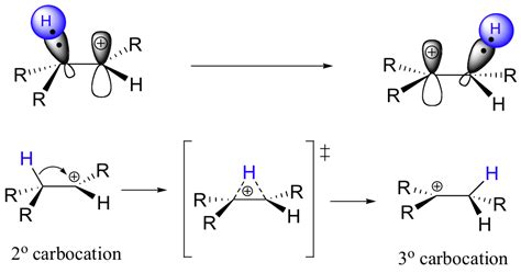 157 Carbocation Rearrangements Chemistry Libretexts