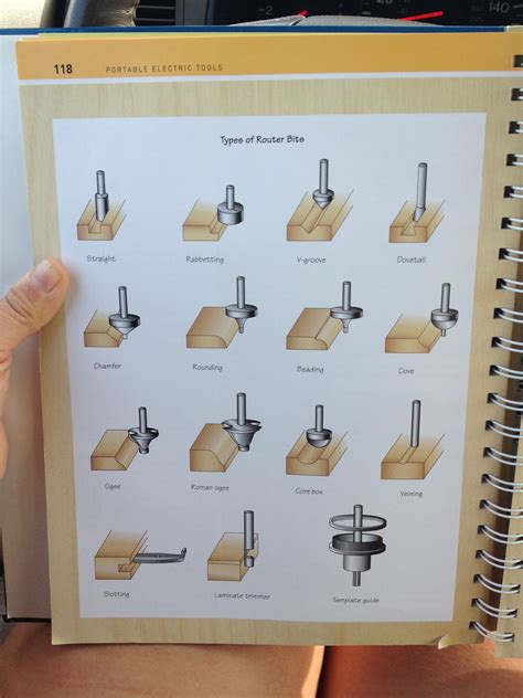 Printable Router Bit Profile Chart Printable Calendars At A Glance