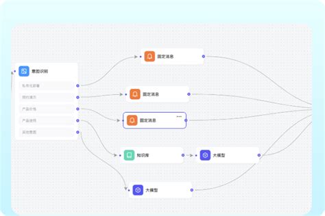 积木大脑——企业私域ai应用平台、大模型训练、rag Agent智能体应用开发 网赢时代