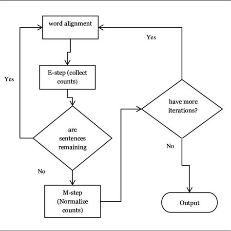 Giza Algorithm Overview Download Scientific Diagram