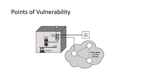 Confidentiality Using Symmetric Encryptionpptx