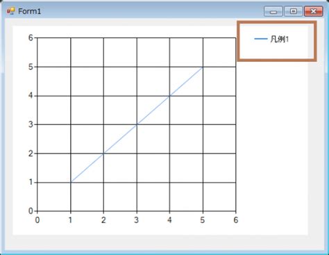 【c】chart 凡例を非表示にする方法