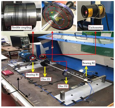Rotor Unbalance Estimation With Reduced Number Of Sensors
