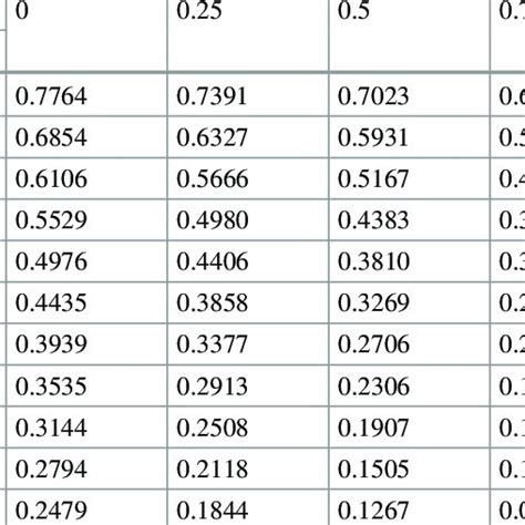 Numerical Results Applying Uniform Grid Points N 5 Download