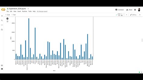 exploratory data analysis samplesuperstore tsf youtube