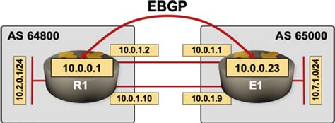 Ebgp Load Balancing With A Multihop Ebgp Session Ipspace Net Blog