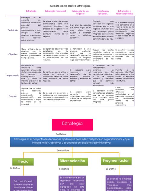 Cuadro Comparativo Estrategias Pdf Business Mercado Economía