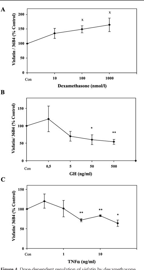 Adipocytokine Signaling Pathway Semantic Scholar