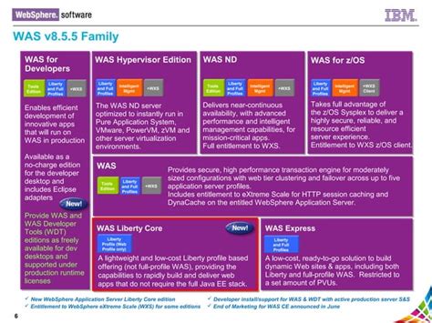 Websphere Application Server 855 Quick Overview Ppt