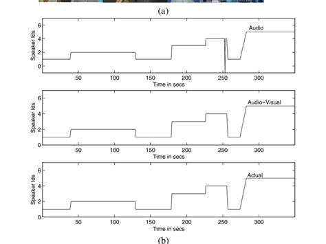 A First Frames Of Detected Shots B Time Dependent Mapping Download Scientific Diagram