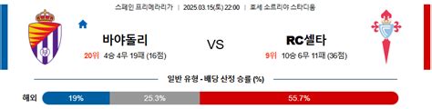 라리가 03월15일 라스팔마스 Vs 알라베스 바야돌리드 Vs 셀타비고