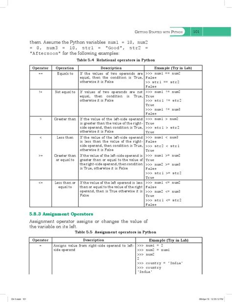 CBSE Class 11 Computer Science Chapter 5 Getting Started With Python