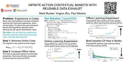 Icml Poster Infinite Action Contextual Bandits With Reusable Data Exhaust
