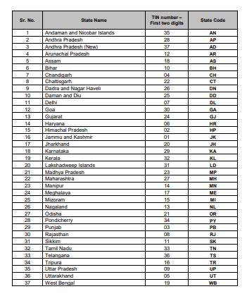 GST State Code List 2022 PDF Download
