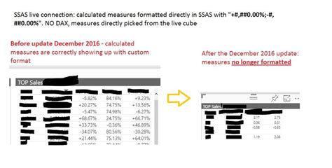 Formatting Ssas Values With A Live Connection W Microsoft Fabric Community
