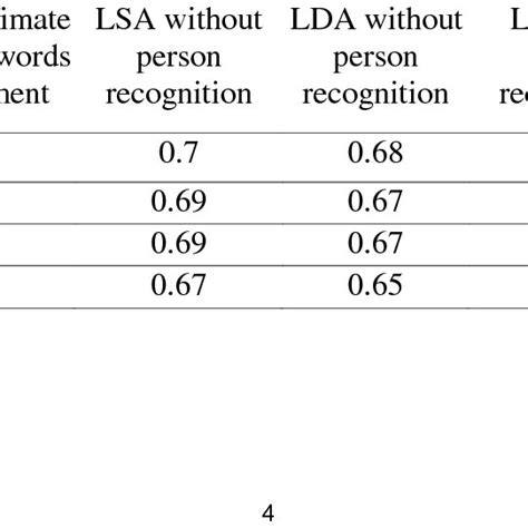 Pseudo Code Description Of The Algorithm Used To Compute The Levels Of Download Scientific