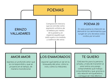 Mapa Conceptual Poemas Erinzo Pdf