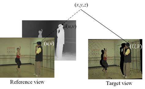 Profile Of Traditional 3d Warping D U V Denotes The Depth Value