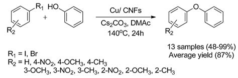 Cucnfs Nanocomposite Catalyzed Synthesis Of Bipheny