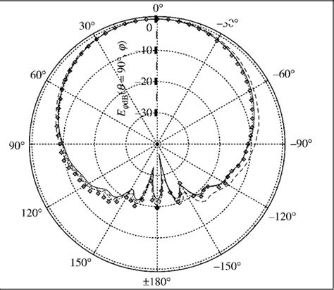 Microstrip Antenna Theory Tnwes