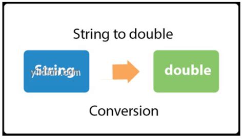 Java String转double Csdn博客