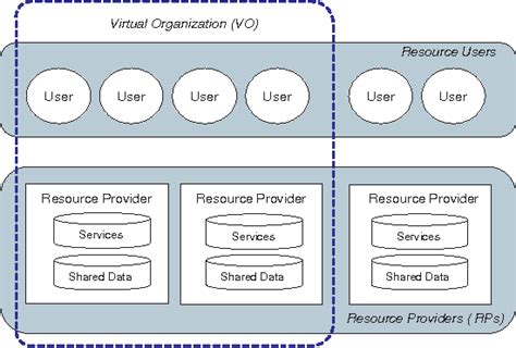 Figure 1 From A Usage Based Authorization Framework For Collaborative